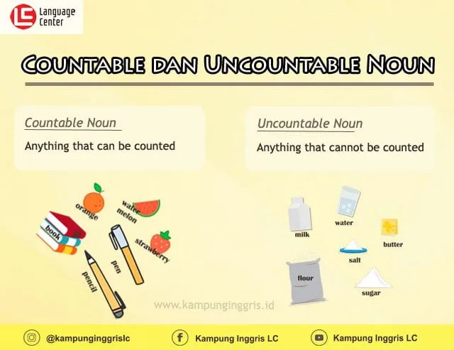 Cara Mudah Mengenali Countable dan Uncountable Noun - Kampung Inggris ...